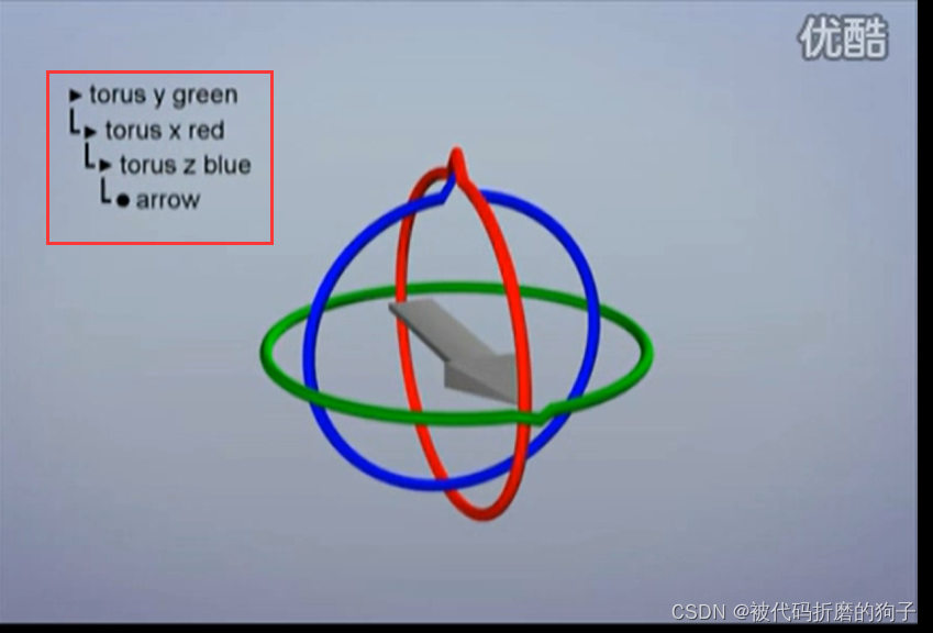 Unity中关于Quaternion和eulerAngles旋转的使用（万向锁）-CSDN博客