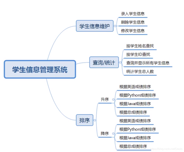 Python做学生成绩管理系统python写成绩管理系统python学生成绩管理系统代码 Csdn博客