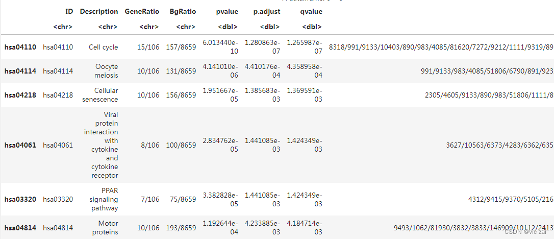 KEGG 数据库本地化及解决 ERROR while rich displaying an object: Error in ans[ypos] ＜- rep(yes, length.out ...
