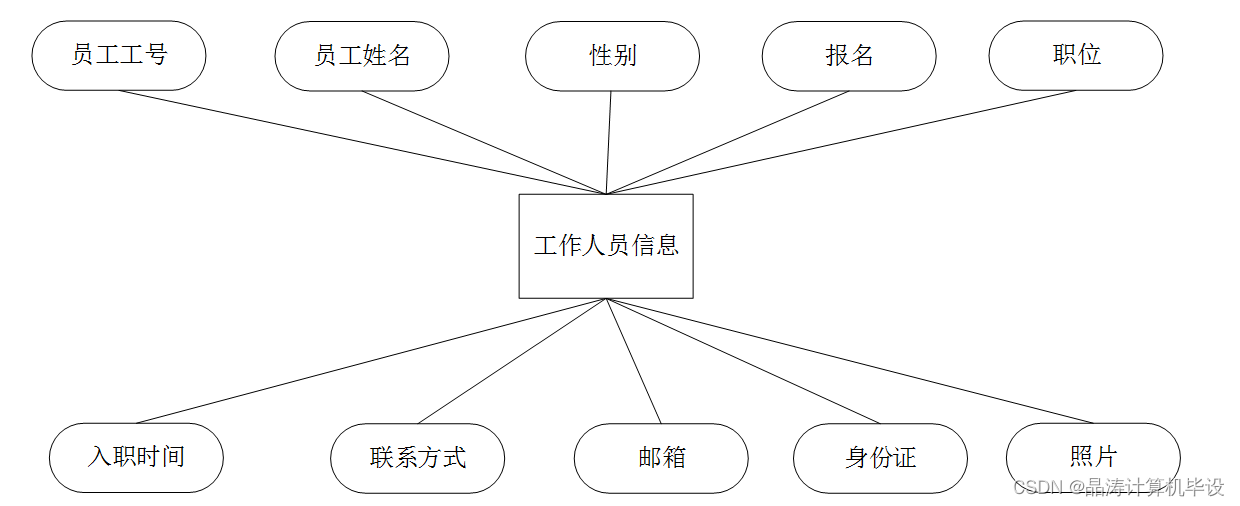 计算机毕设ssmJAVA汽车年审管理系统fc13o9 独有（附源码）-CSDN博客