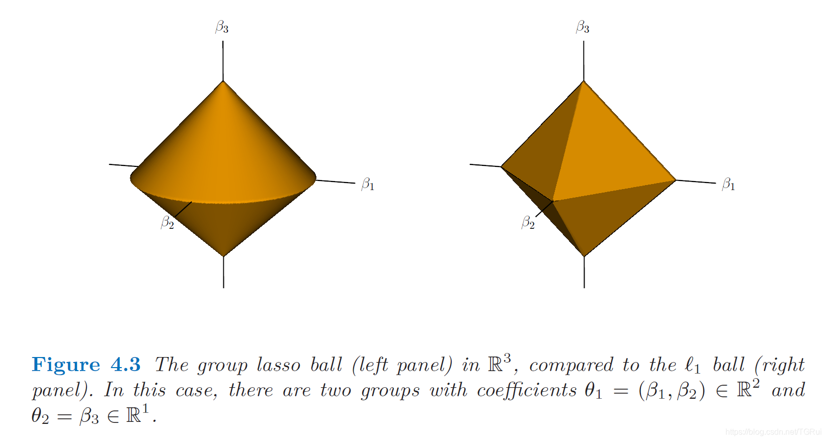 正则化 Regularization_smoothly clipped absolute deviation-CSDN博客