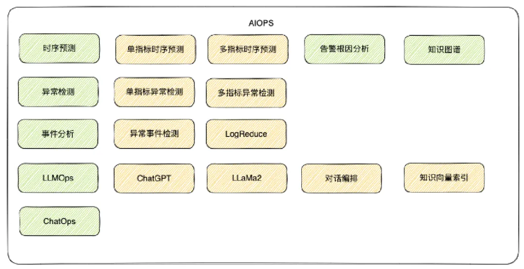WeOps智能化模块：专属于运维的智能助手正式面世！-CSDN博客