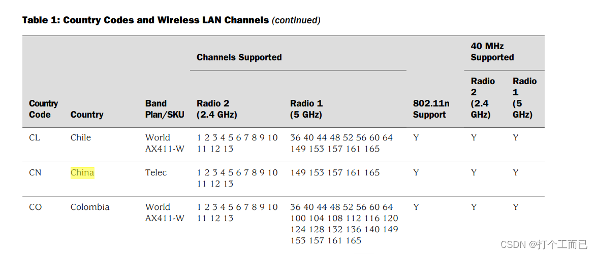 WifiCountryCode&信道_Android Wifi-CSDN专栏