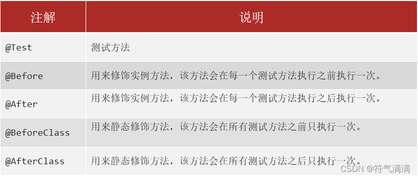 Java进阶开发 单元测试、反射、注解、动态代理java单元测试如何真实调用其他类的方法 Csdn博客