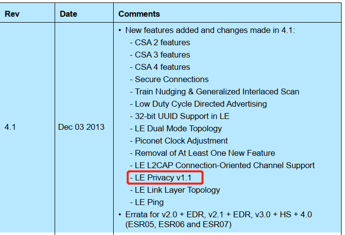 BLE Privacy分析-CSDN博客