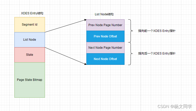 MySQL-5、InnoDB的表空间_mysql的data directory header结构中,有一个max row id,它为什么是 ...