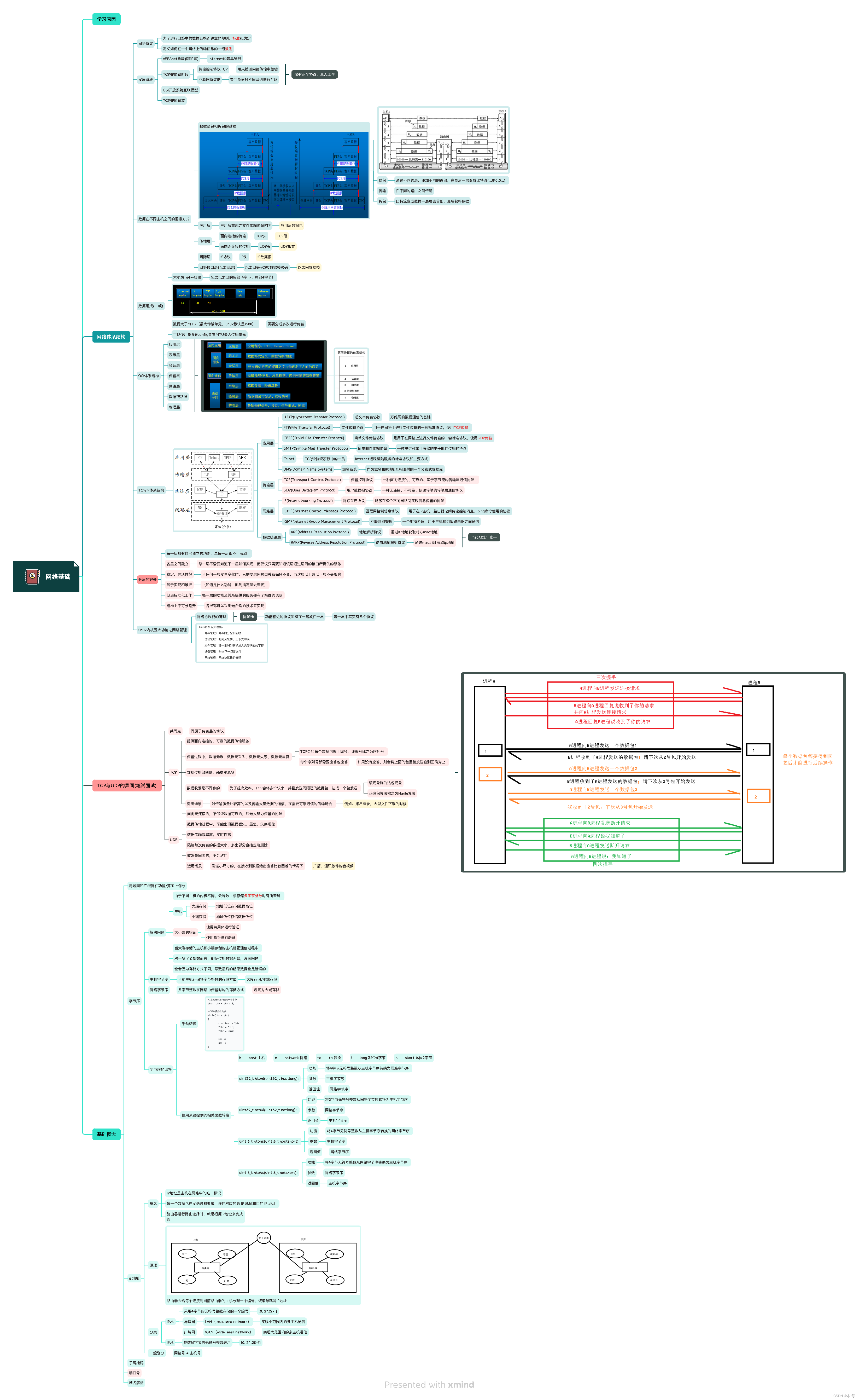 day01-网络编程-CSDN博客