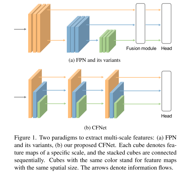 【图像分割 2023 CVPR】CFNet-CSDN博客