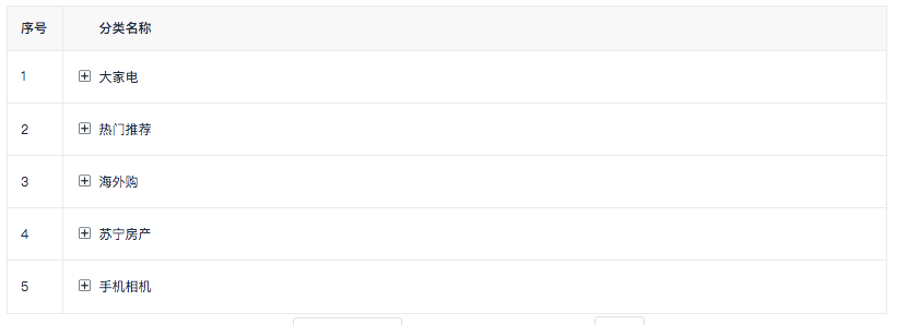 vue-shop 表格中使用树形控件 vue-table-width-tree-grid_表格和树形控件的结合怎么弄-CSDN博客