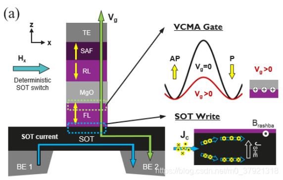 MRAM学习笔记——2.VGSOT_vcma mram-CSDN博客