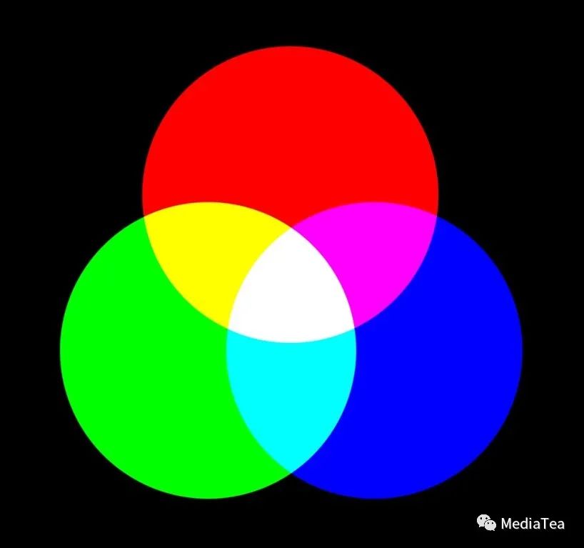 RGB颜色模式详解：从8位到32位深度解析,-CSDN博客