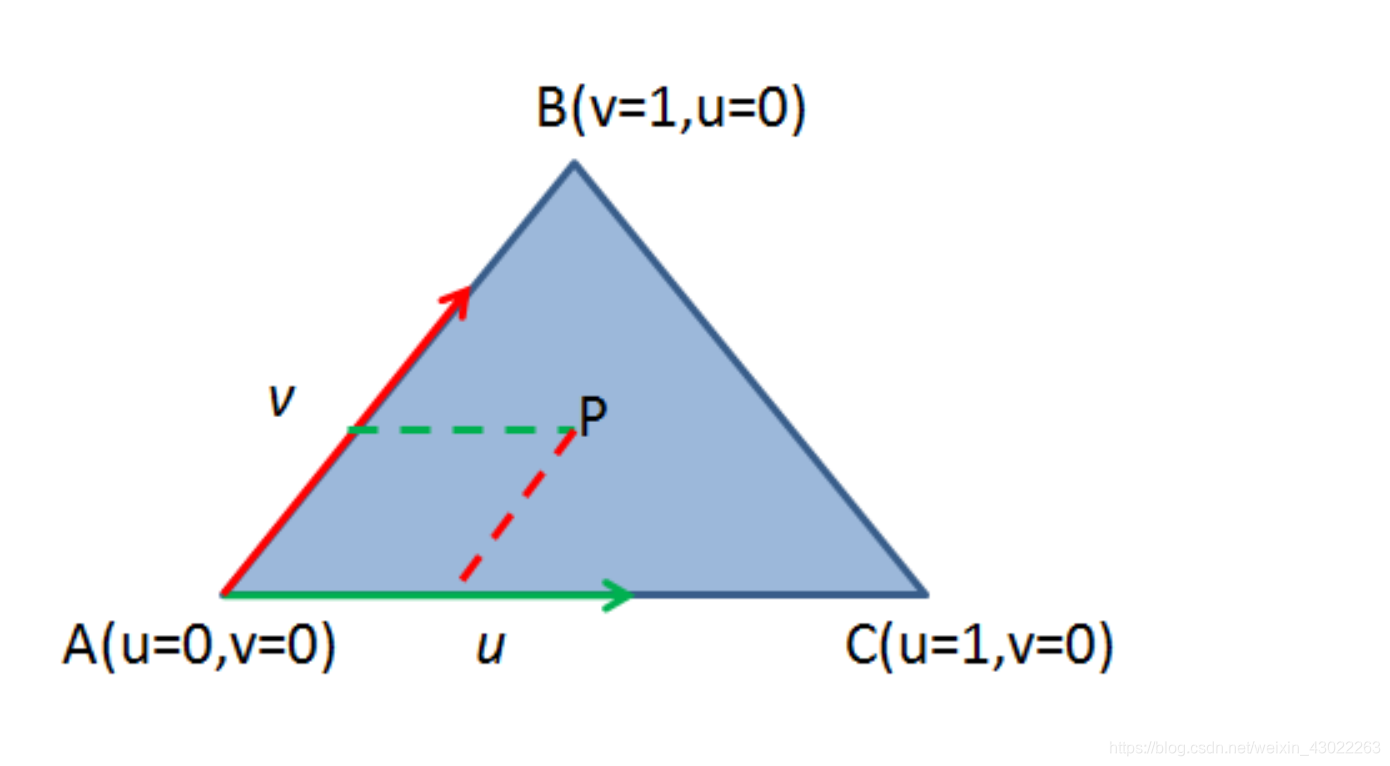 射线和三角形的相交检测（ray triangle intersection test）_射线与三角面相交检测-CSDN博客