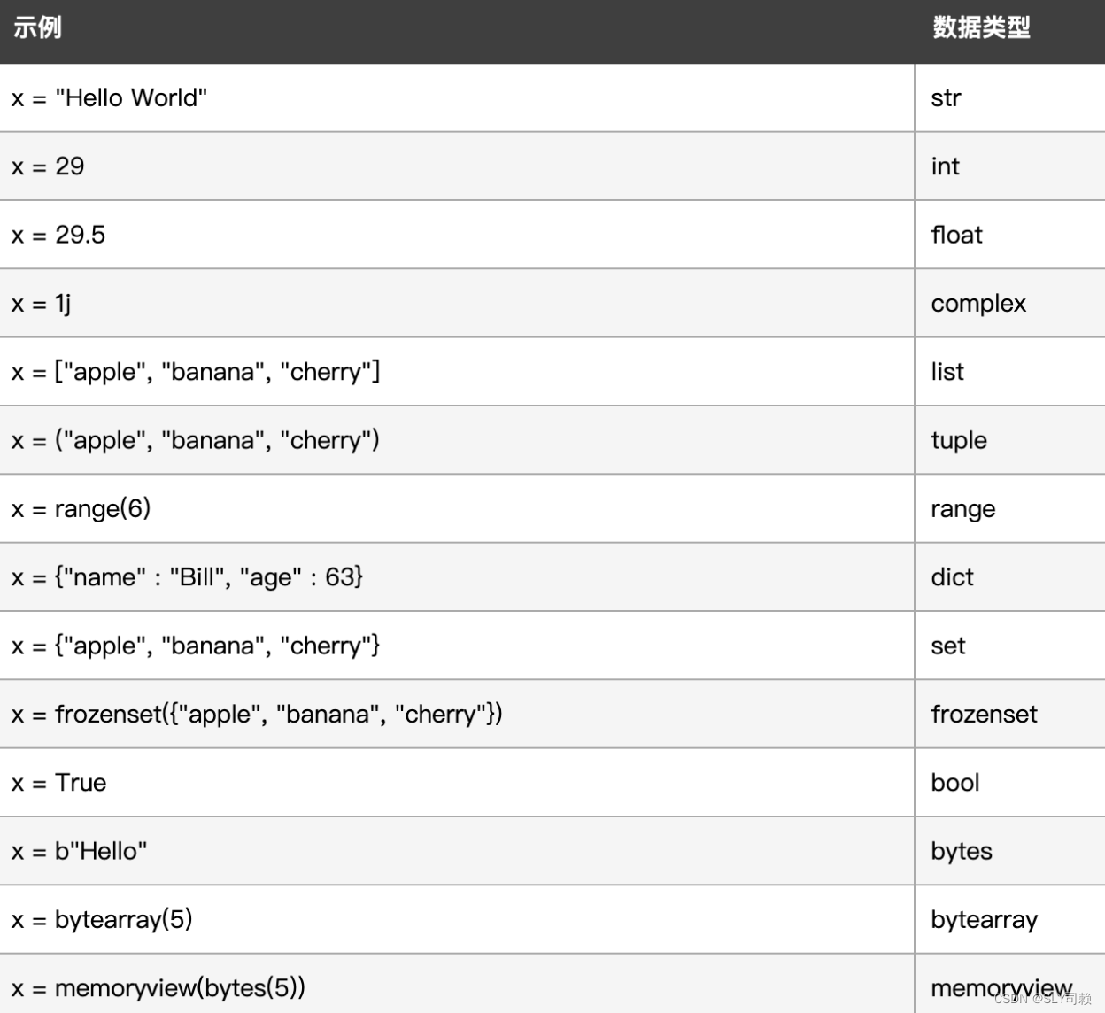 Python基础语法 Csdn博客 8109