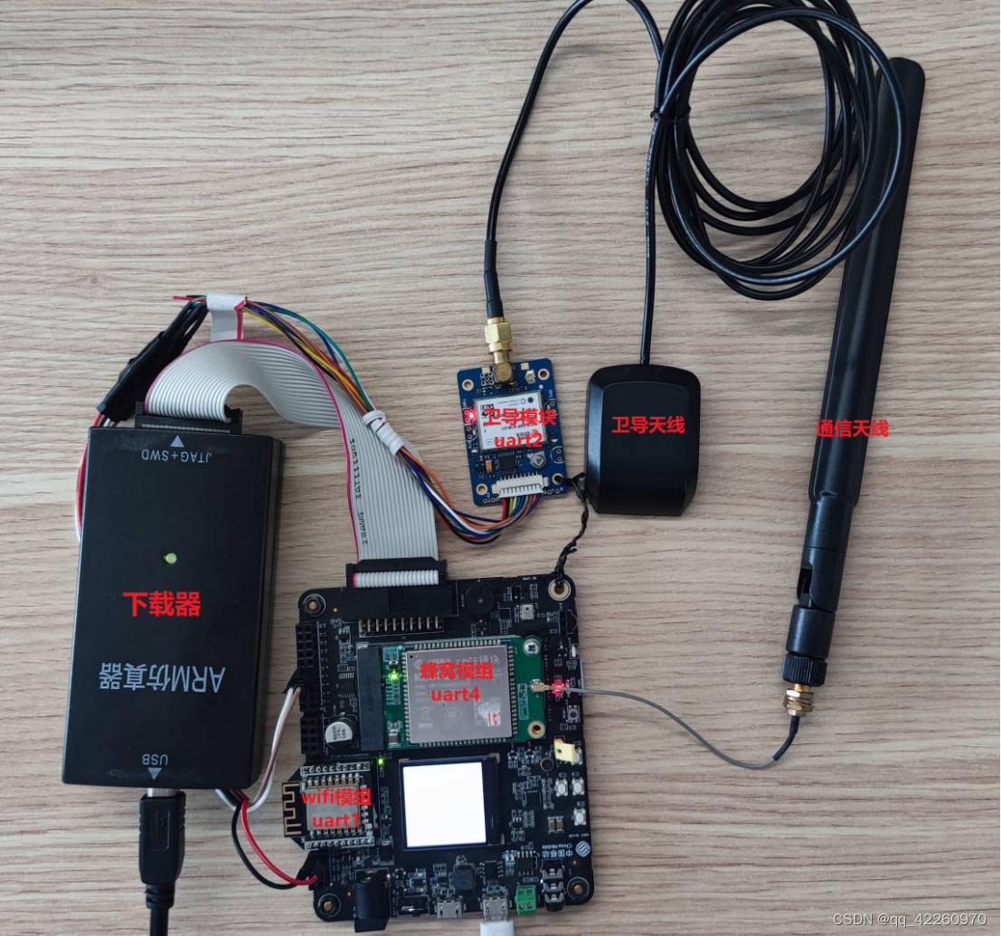 WiFi、GNSS定位服务实战-OneOS位置服务组件（文末有礼品）_gnss+wifi-CSDN博客