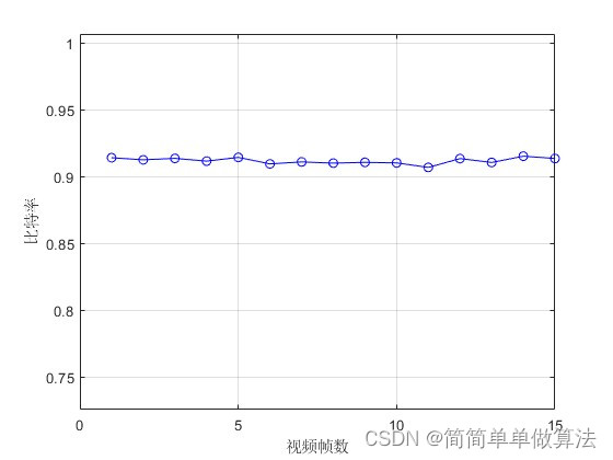 基于二维CS-SCHT变换和LABS方法的水印嵌入和提取算法matlab仿真_labs处理算法-CSDN博客