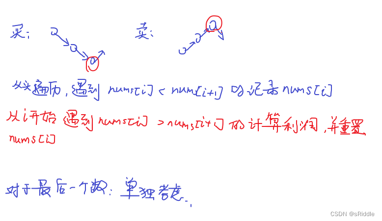 代码随想录Day32 | 122.买卖股票的最佳时机II 55. 跳跃游戏 45.跳跃游戏II-CSDN博客
