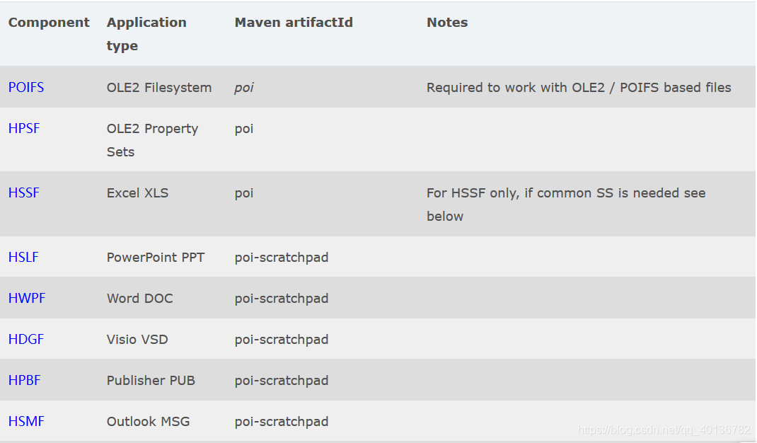 java poi 动态导出word表格带合并效果_java xwpfdocument exportword07 导出数据到word 动态拼接world-CSDN博客