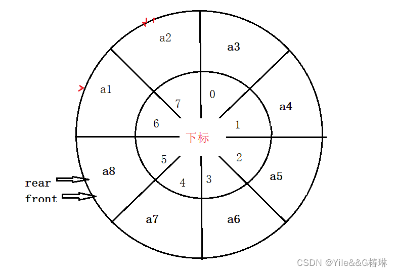 Java数据结构之队列queue 理论图文形式java 内存队列 Csdn博客