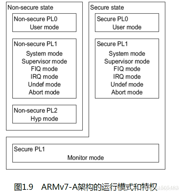 ARMv7-A 的 MMU 浅析_mmu datasheet-CSDN博客