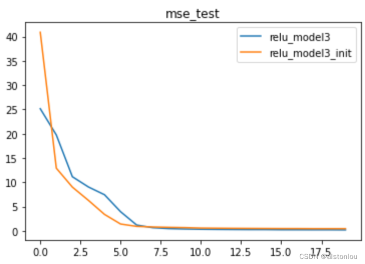 深度学习- 2.10 Xavier方法与kaiming方法（HE初始化）_xavier初始化和kaiming初始化-CSDN博客