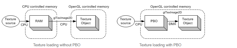 OpenGl 显示2D图像_glsl 2d 图片显示-CSDN博客