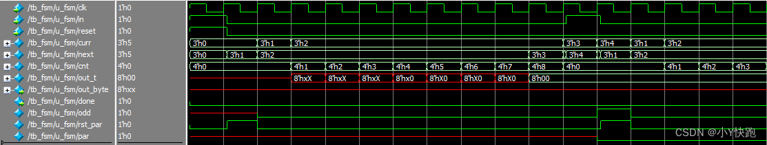 【HDLBits答案及思路（仅供参考，3 Circuits）】_3-bit population 编码-CSDN博客