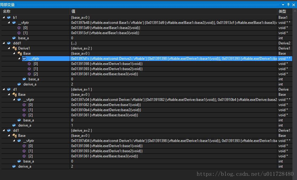 关于C++ 多态实现技术的深度解析（vfptr,vftable）-CSDN博客