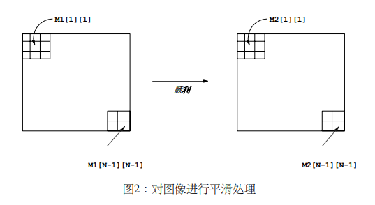[CSAPP]Performance Lab实验介绍-CSDN博客