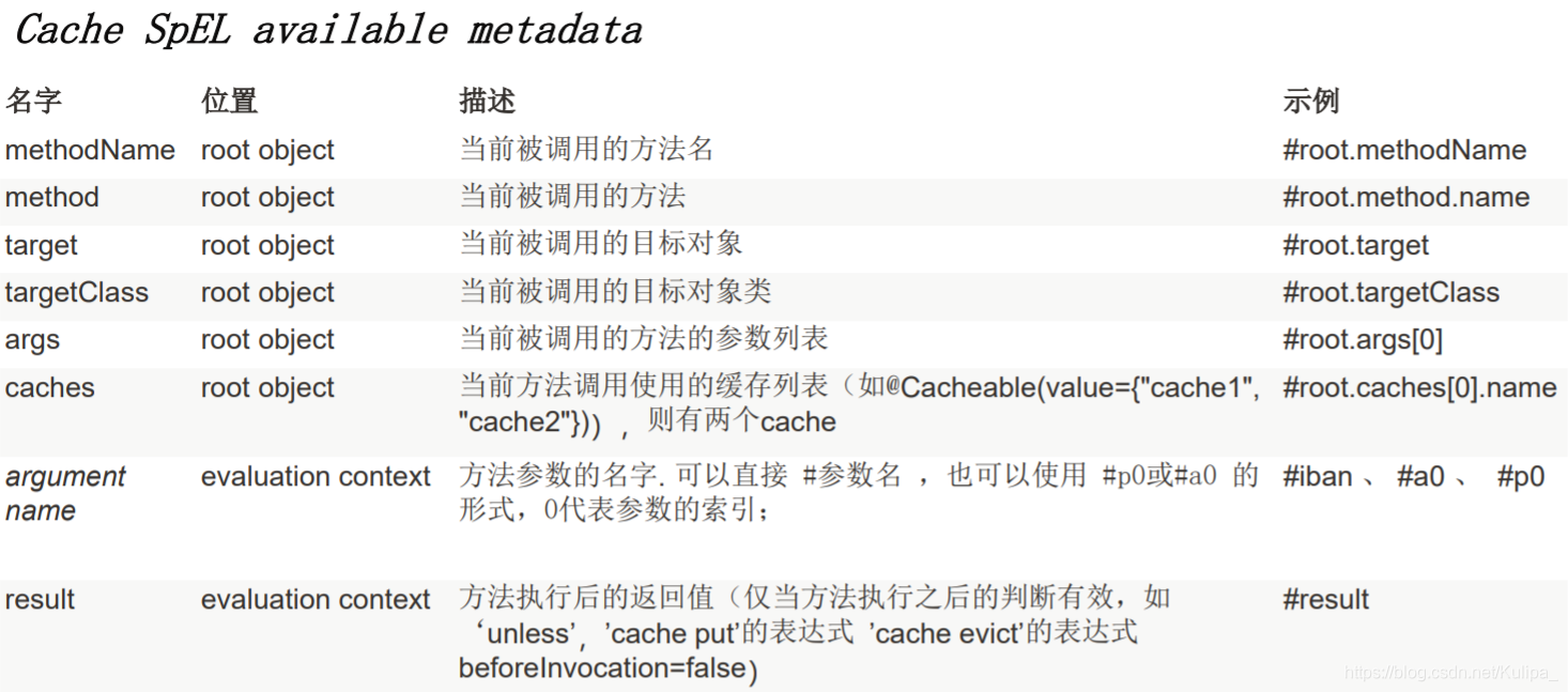 [4]、SpringBoot缓存整合Redis缓存_无法解析方法 'cachenames-CSDN博客