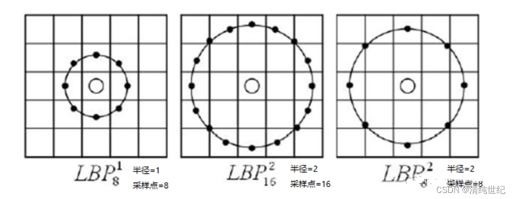 Python实现lbp纹理提取lbp Python Csdn博客