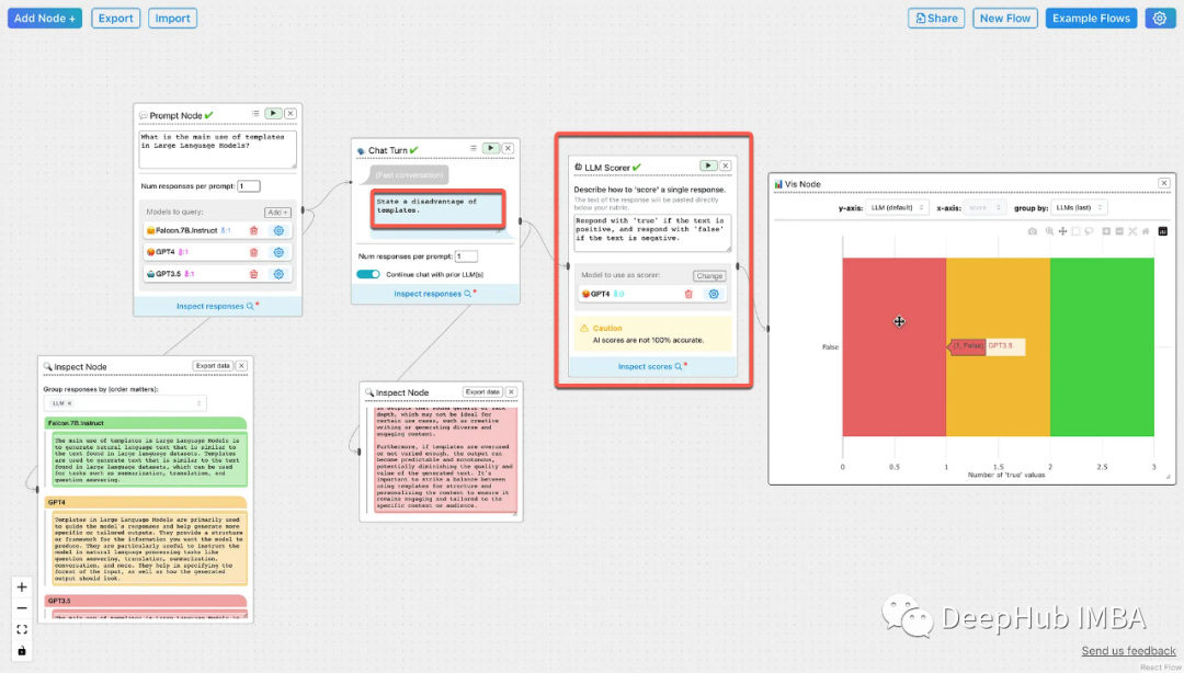 ChainForge：衡量Prompt性能和模型稳健性的GUI工具包-CSDN博客
