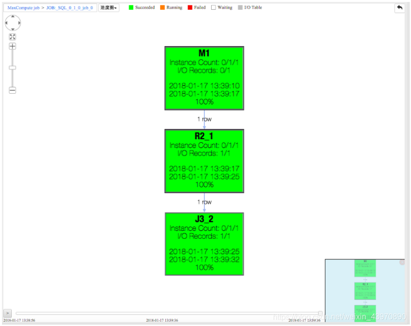 MaxCompute - ODPS重装上阵 第六弹 - User Defined Type_odps join示例-CSDN博客