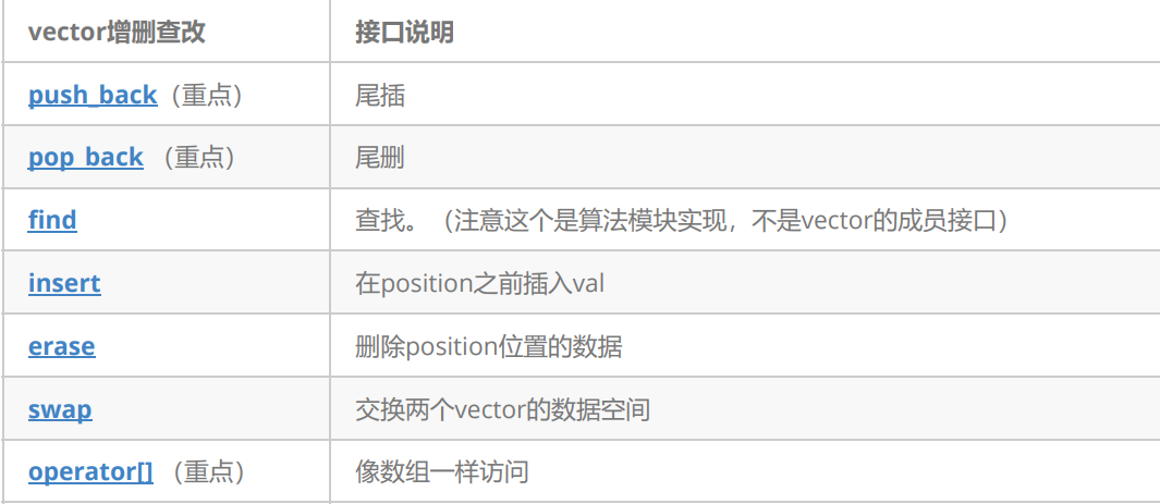 【C++ vector 类】_std::vector pop-CSDN博客