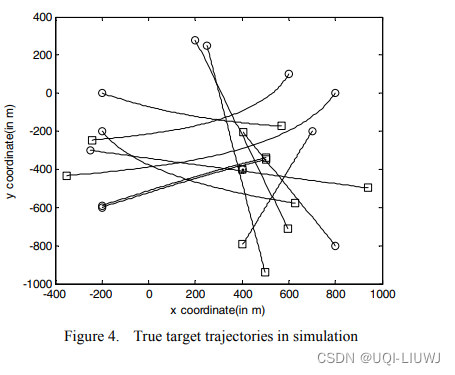 论文笔记：A Multi-source Trajectory Correlation Algorithm based on Spatial-temporal Similarity_具有空间和 ...