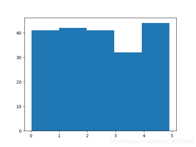 numpy.random.uniform-CSDN博客