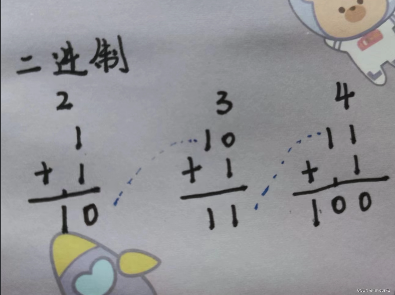 十进制，二进制，八进制，十六进制以及进制之间的转换_将十进制数237转换成八进制数是( )(1分)a353b356c354d355-CSDN博客