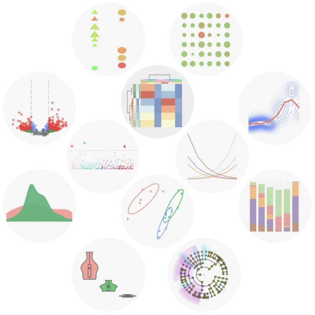 iMeta获得首个影响因子，位列微生物学研究期刊全球第一，SCI期刊Top 1%(2024/6/20)..._imetaomics期刊影响因子 ...