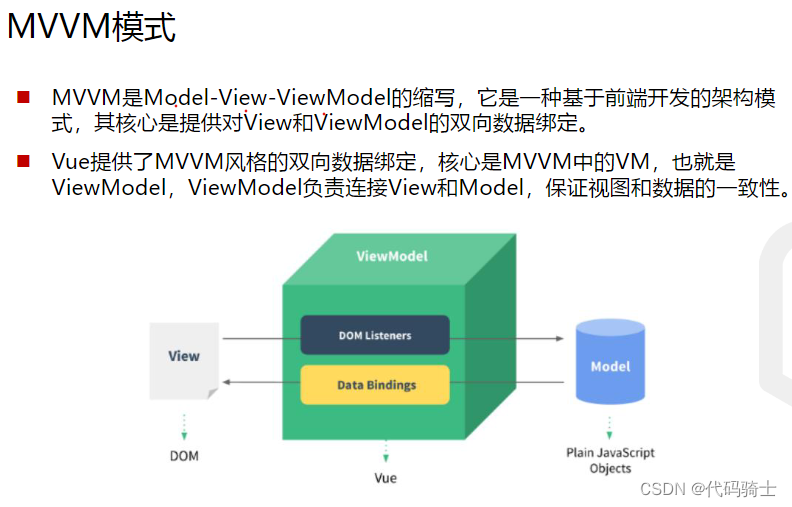 【Java-SpringBoot+Vue+MySql】Day4-VUE框架使用_java vue框架如何使用-CSDN博客