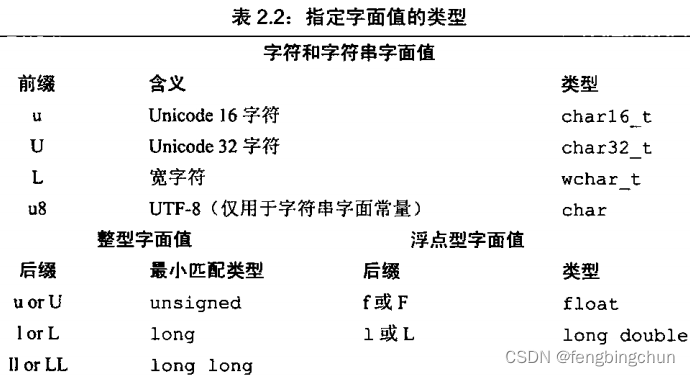 C++17中utf-8 character literal的使用_u8 character literal-CSDN博客