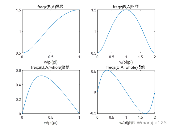 matlab filter freqz_matlab freqz-CSDN博客