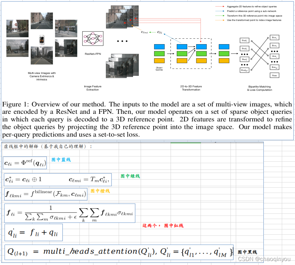 论文阅读笔记：(2021.10 CoRL) DETR3D: 3D Object Detection from Multi-view Images via 3D-to-2D Queries_3d ...