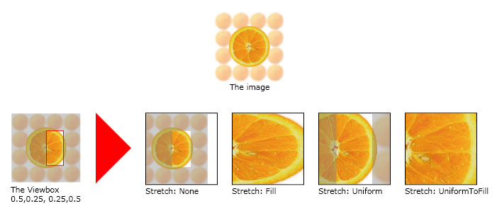 WPF中OnRender使用（一）_wpf onrender-CSDN博客