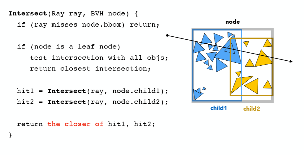 计算机图形学十三：加速光线追踪（KD-Tree and Bounding Volume Hierarchy）-CSDN博客