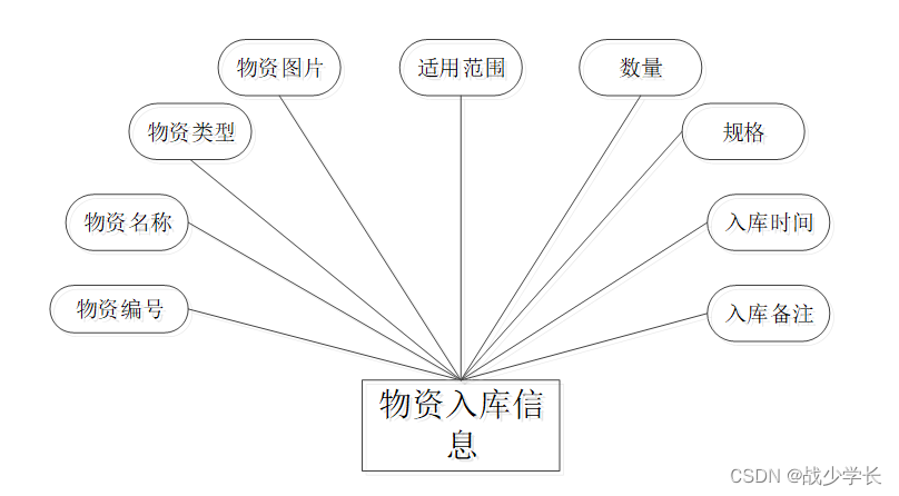 [附源码]JAVA+ssm计算机毕业设计jsp疫情物资管理系统（程序+Lw)_jsp疫情信息物资购买系统-CSDN博客