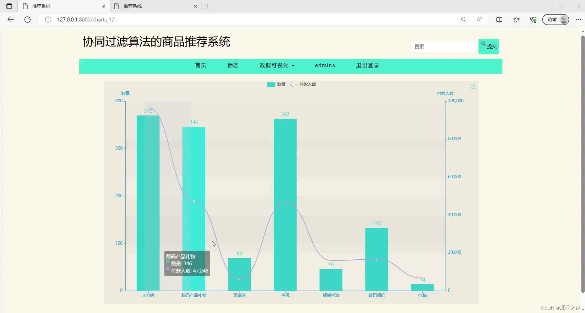 大数据毕业设计：基于python商品推荐系统可视化2种协同过滤推荐算法 Django框架 计算机毕业设计（附源码文档） Csdn博客 6071