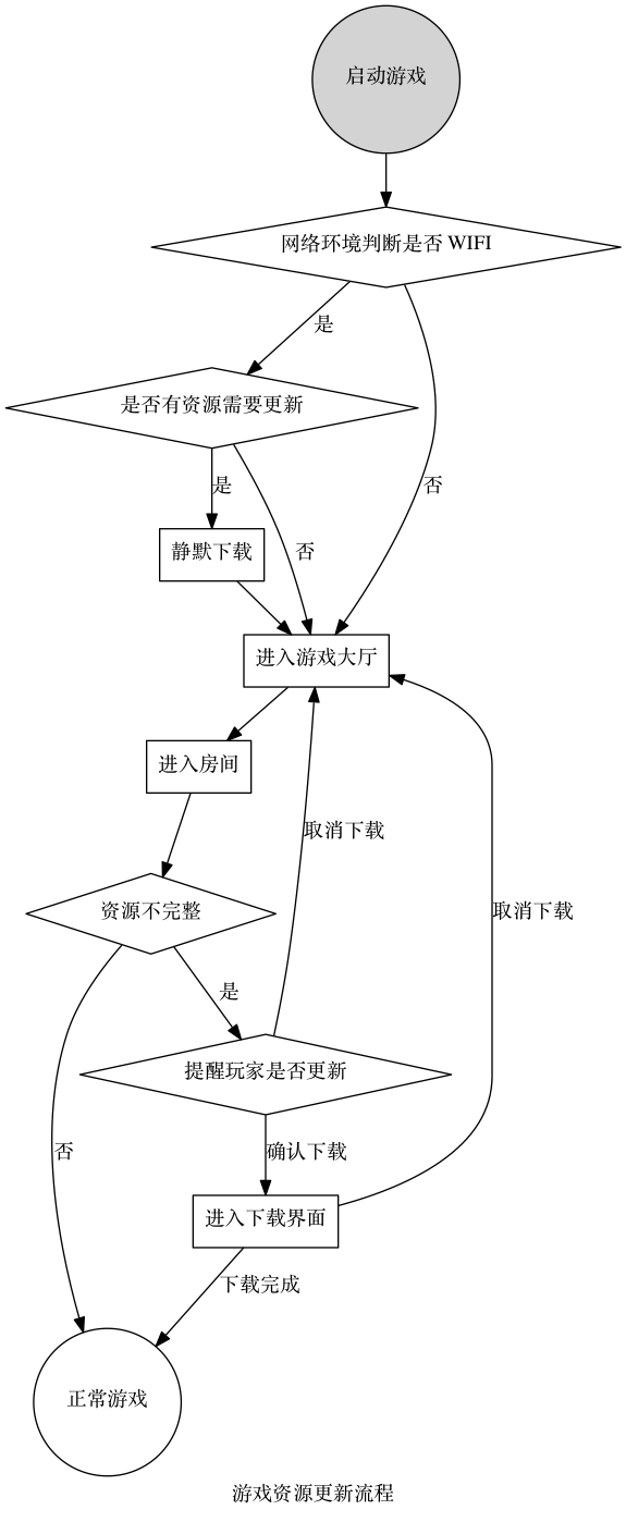 graphviz java api_Graphviz 简易教程_ClearStorM-讯飞AI开发者社区