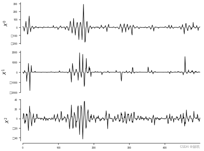 tigramite教程（七）使用TIGRAMITE 进行条件独立性测试_regressionci-CSDN博客