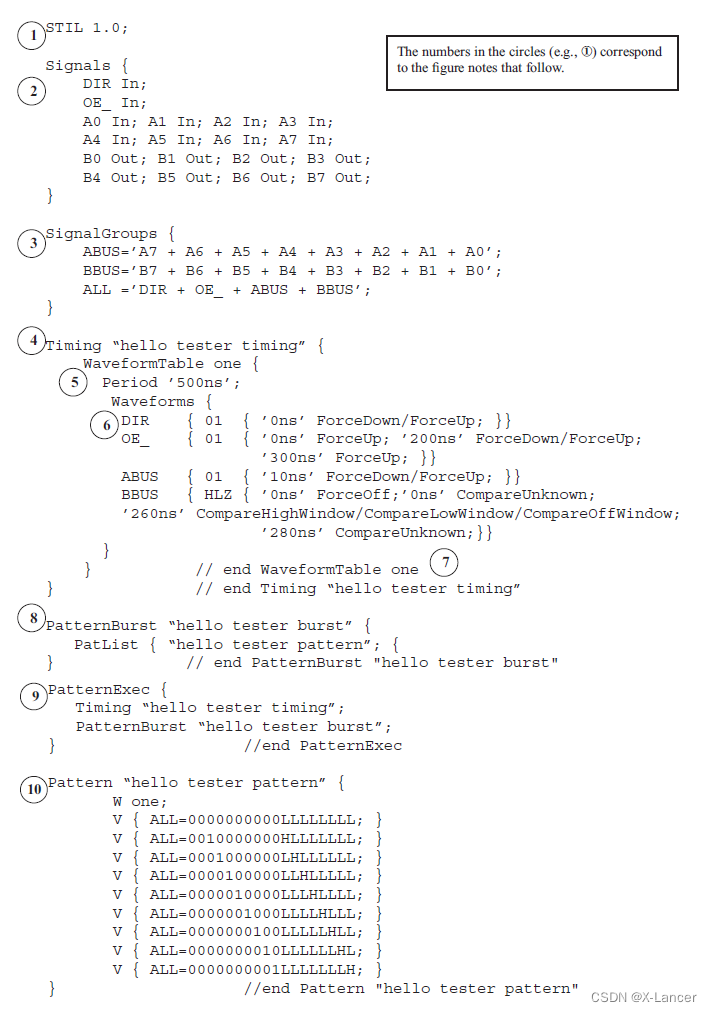 【JTAG】STIL格式详解_stil 格式-CSDN博客