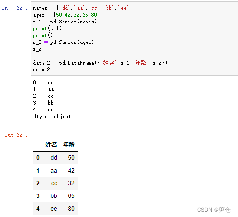 Python·pandas_matplotlib(科学分析和数据可视化)_pandas matplotlib-CSDN博客
