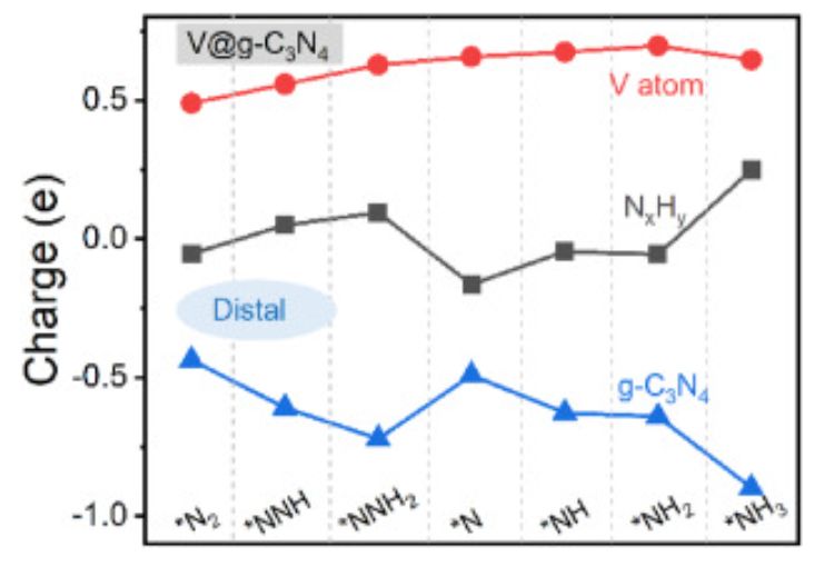 Int. J. Hydrogen. Energy：DFT计算筛选单原子催化剂_热催化理论计算要算吉布斯自由能吗-CSDN博客